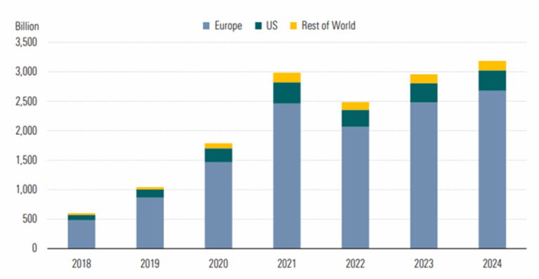 Beyond the Hype: The Rise, Reckoning, and Future of ESG Investing ...
