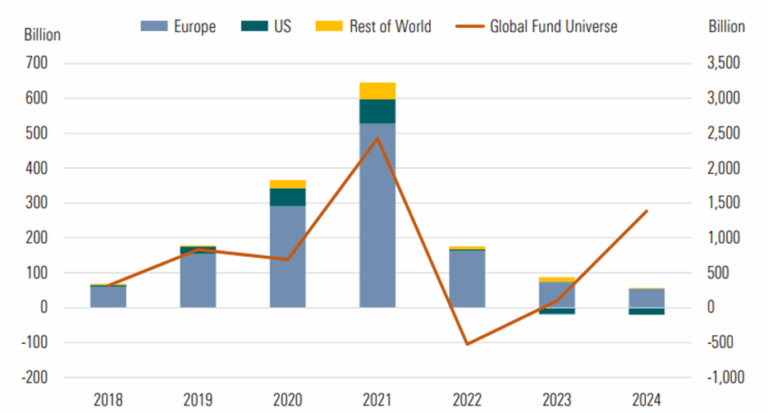 Beyond the Hype: The Rise, Reckoning, and Future of ESG Investing ...